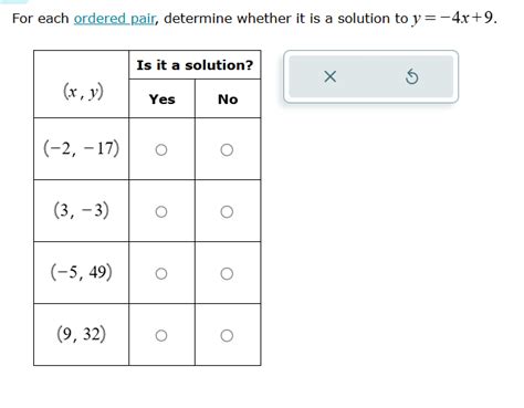 Solved For each ordered pair, determine whether it is a | Chegg.com