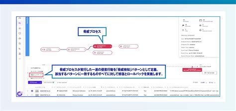 株式会社ウィザース Sentinelone Singularity Singularity Xdr