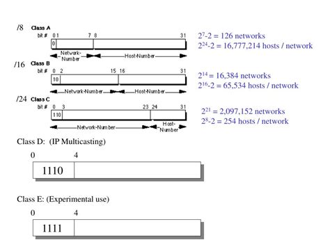 PPT Understanding IP Addressing PowerPoint Presentation Free Download ID 1327474