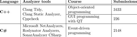 Summarizes The Previously Described Tools Courses And Analyzed Download Scientific Diagram