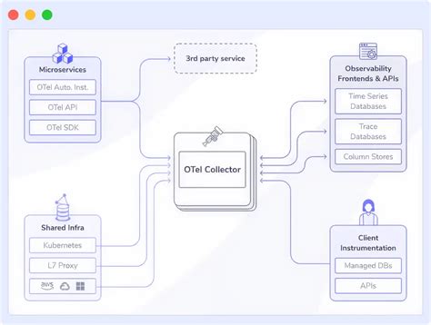 Opentelemetry Vs Prometheus Complete Comparison Guide
