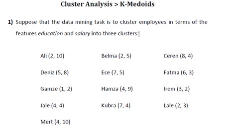 Solved Cluster Analysis ﻿k Medoidssuppose That The Data