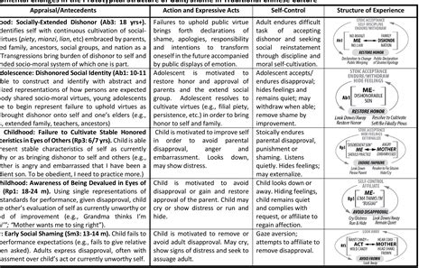 Pdf Dynamic Skill Theory An Integrative Theory Of Psychological Development