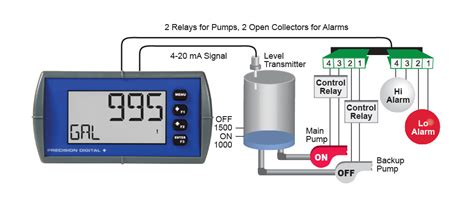 loop powered indicators with advanced display and control features