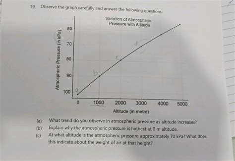 Observe The Graph Carefully And Answer The Following Questions A What