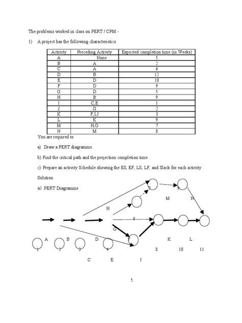 Exercises In Pertcpm Pdf Areas Of Computer Science Business Process