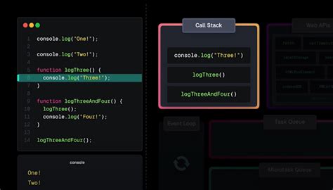 1 Javascript Core Event Loop Web Apis Micro Task Queue Share