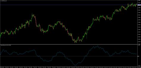 Simple Slope Oscillator Normalized With Symbol Overlay For Mt4
