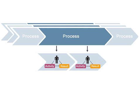 What Is An Activity Diagram Smartpedia T2informatik