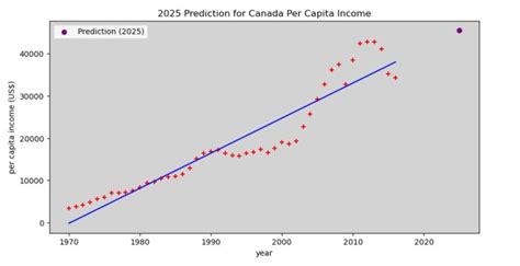 Monday Ochedi On Linkedin Machinelearningmodel