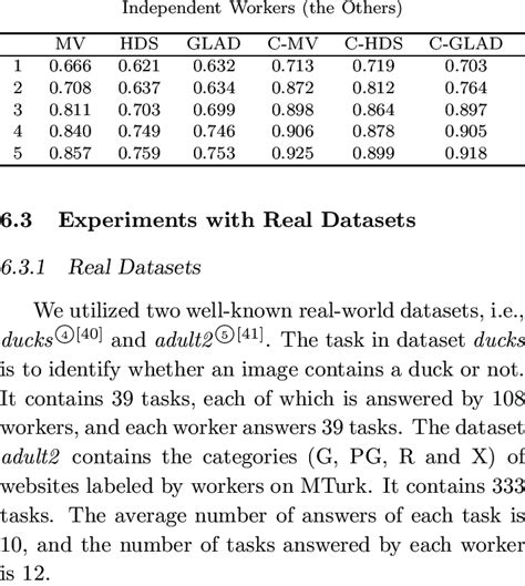 Accuracy With Varying Number Of Download Table