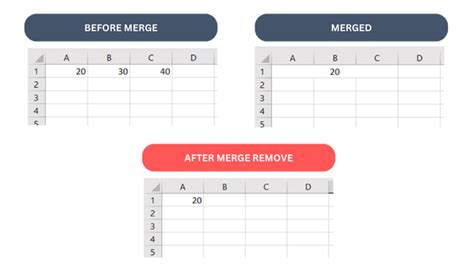 Why You Should Avoid Merge Cells In Excel Alternatives And Pro Tips