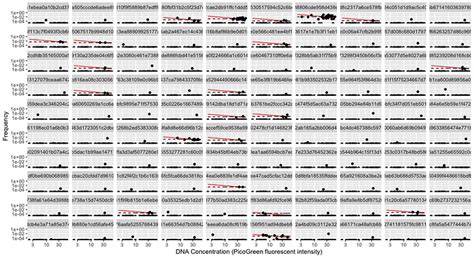 Decontam Results Other Bioinformatics Tools Qiime 2 Forum