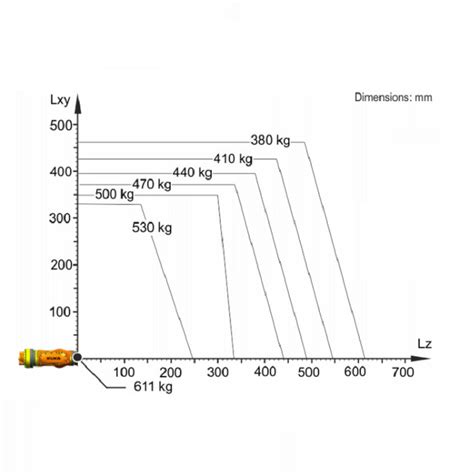 6 Axis Industrial Robotic Arm Kr 500 R2830 Kuka Industrial Robot With Rated Payload Of 500 Kg