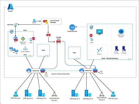 Professional Diagrams Flowchart Design In Visio Lucidchart Draw Io Upwork