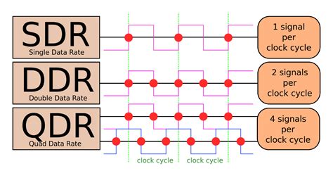 Zynq Ultrascale Mpsoc How To Configure The Ps Memory Controller For