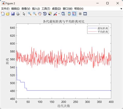 【无人机路径规划算法】基于蚁群优化的无人机任务计划（matlab代码实现） 蚁群优化算法无人机路径规划 Csdn博客