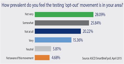 Administrators Respond To Common Core Opt Out Requests District