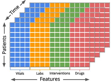 Modeling Time Series Data With Recurrent Neural Networks In Keras Mohcine Madkour Big Data