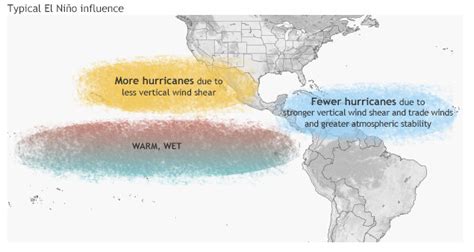El Niño The History And Impacts Kxan Austin