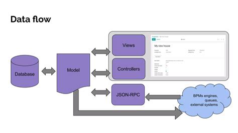 Odoo System Presentationpdf Databases Computer Software And