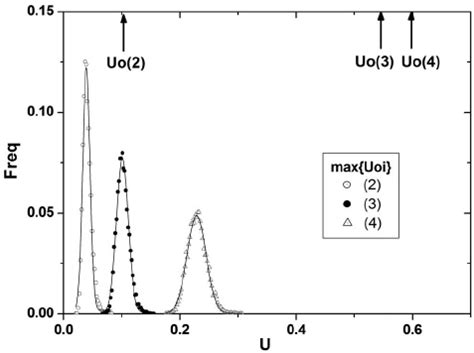 Visualization Of The Properties Of The Proposed Measures Using MDR Download Scientific Diagram