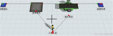11 Flexsim基础入门flexsim入门 Csdn博客 11 Flexsim基础入门flexsim入门 Csdn博客