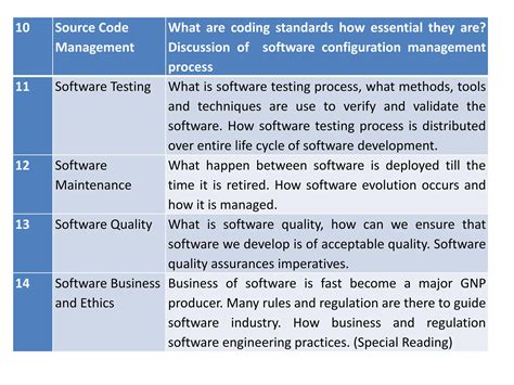 Lecture01softwareengineering Introduction Ppt