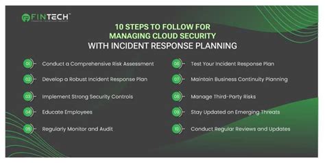 Fintech Insights On Linkedin Cloud Zerotrust Ai Databreach Securitysolutions Cloudsecurity…