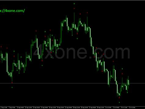 Ema Crossoversignal Alert Metatrader Mt4 Indicator 4xone