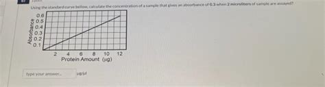 Solved Pointusing The Standard Curve Bellow Calculate The