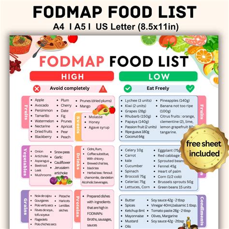 Fodmap Ibs Food List And Low Fodmap Treats Gluten Free Diet Meal Prep Grocery Food Chart