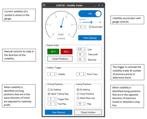 High Impact News Release Trading Robot Forex Factory