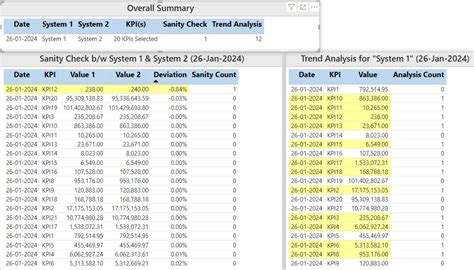 Solved Dynamic Row Count Based On Dynamic Measure Microsoft Fabric