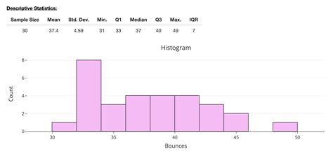 Solved 3 Define The Parameter Being Estimated 2