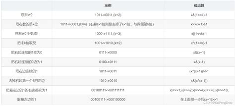 计算机数制与位运算 csdn博客