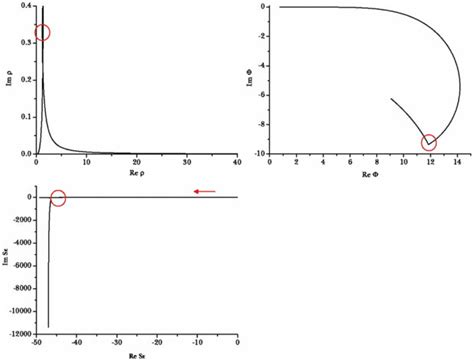 plots for and for ω −1 m 0 75 and Φ0 11 red circles