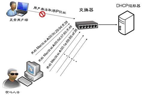 Router Default Password