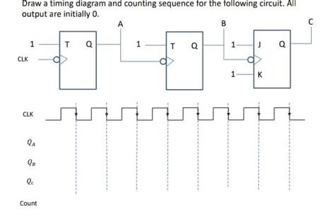 [solved] draw a timing diagram and counting sequence for t