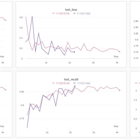 Visualization Of Training Processing Download Scientific Diagram