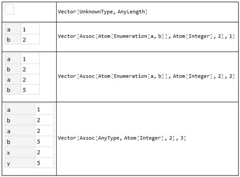 How To Work With A Dataset Mathematica Stack Exchange