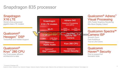 Snapdragon Processor Architecture