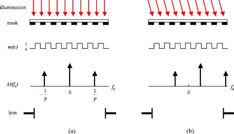 Figure 1 From Off Axis Illumination Semantic Scholar
