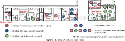Figure 1 From Monitoring Indoor Environmental Quality Ieq In Figure 1 From Monitoring Indoor Environmental Quality Ieq In