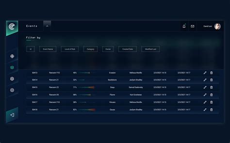 Cyber Security Dashboard UI UX Behance