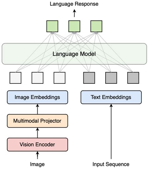 Augmenting Orbital Debris Identification with Neo4j-Enabled Graph-Based Retrieval-Augmented ...