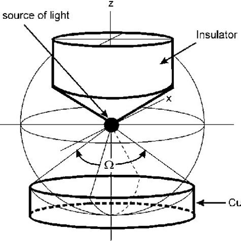 Optical Transmittance Of Pyrex And Quartz Spectrometric Cells And Download Scientific