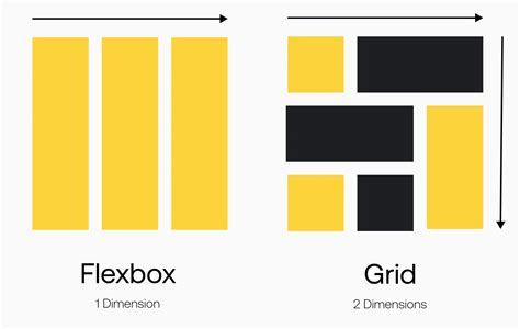 Quick Stack New Webflow Mi Flexbox Mi Grid Feature
