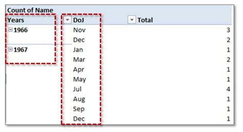 {pivot table} how to group numbers dates and text in pivot table in excel