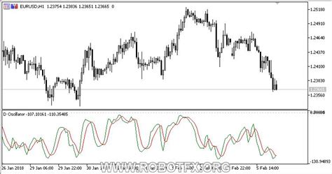 alice wonders on linkedin d oscillator indicator metatrader 5